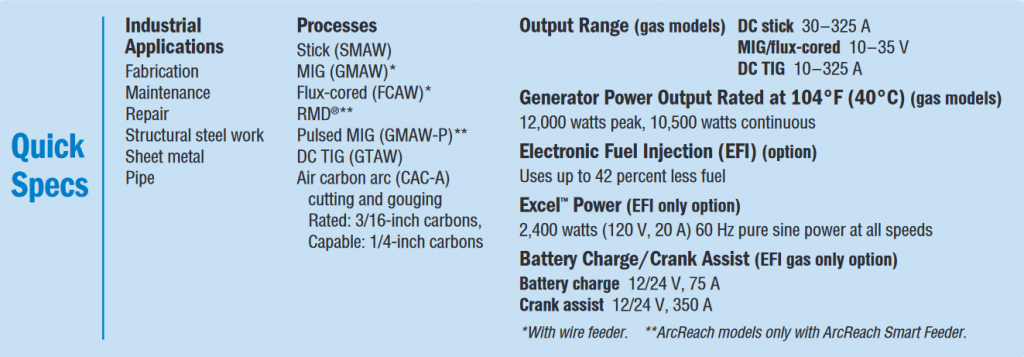 Miller Trailblazer 325 Review: Engine Drive Welder Generator