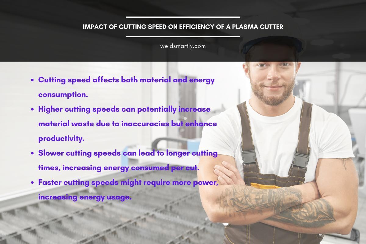 Cutting Speed Vs. Cut Quality & Efficiency Of Plasma Cutter